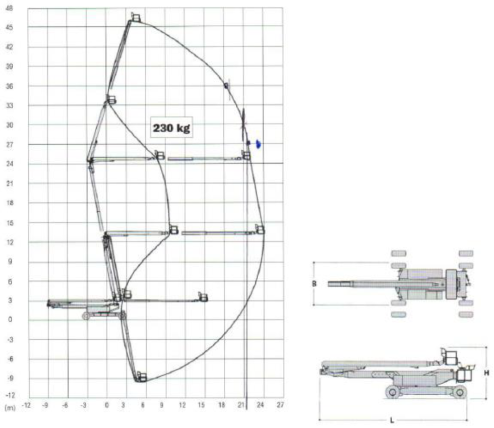 JLG 150 HAX | Spuitkorf HVN